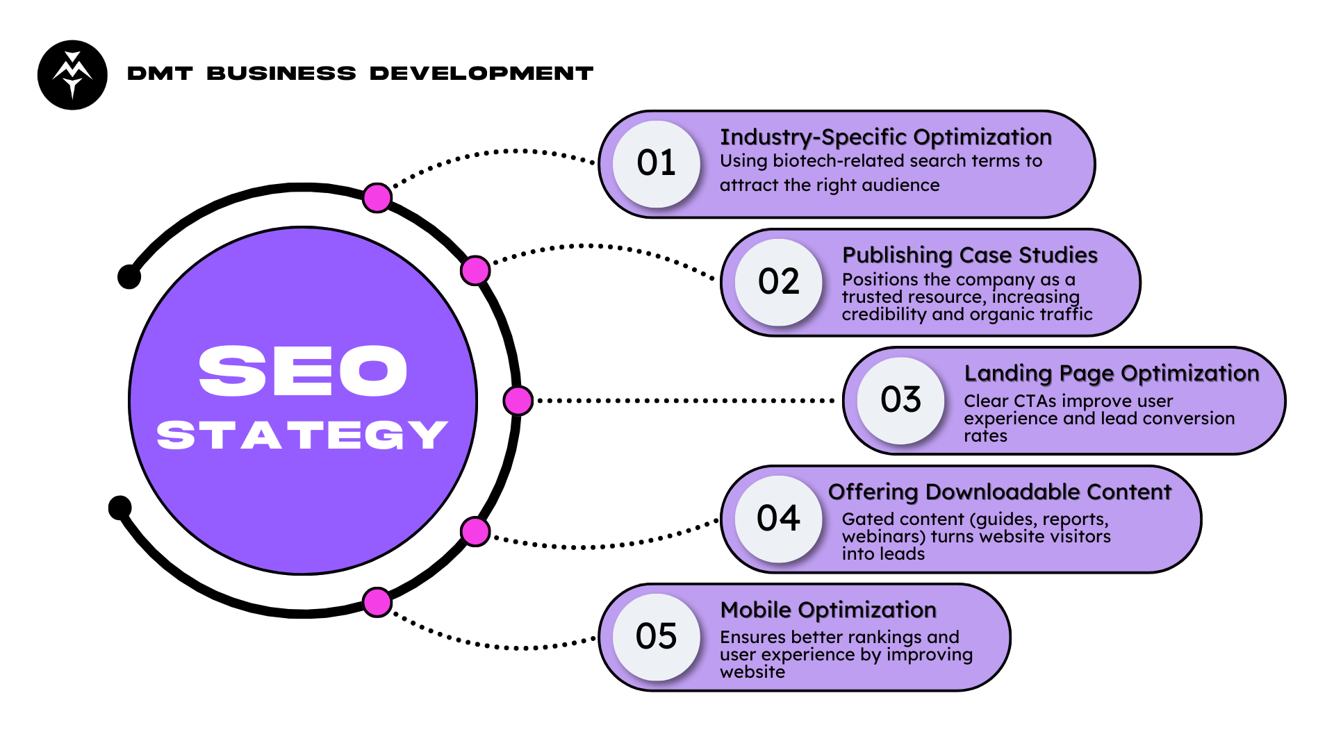 Effective Lead Generation Strategies for Biotech