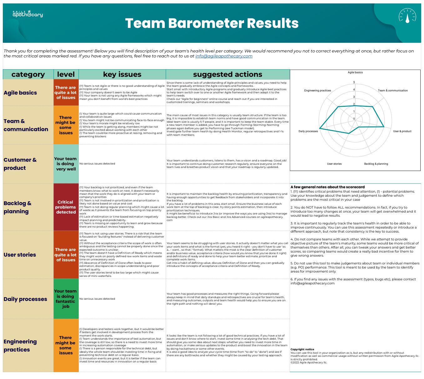 How to Use Our Free Team Barometer to Achieve Agile Success | Agile ...