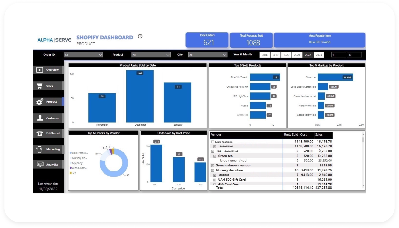 New Update in Power BI Connector for Shopify: Power BI Dashboard Templates