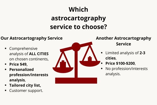 Astrocartography Chart Reading – Get Your Best Places to Live