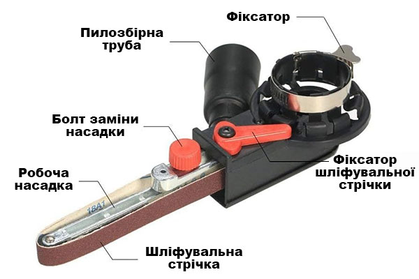 Шліфувальна насадка для КШМ