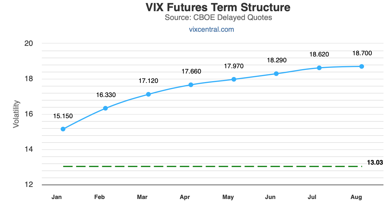 Der VIX Index - Erklärung, Berechnung und Beispiel