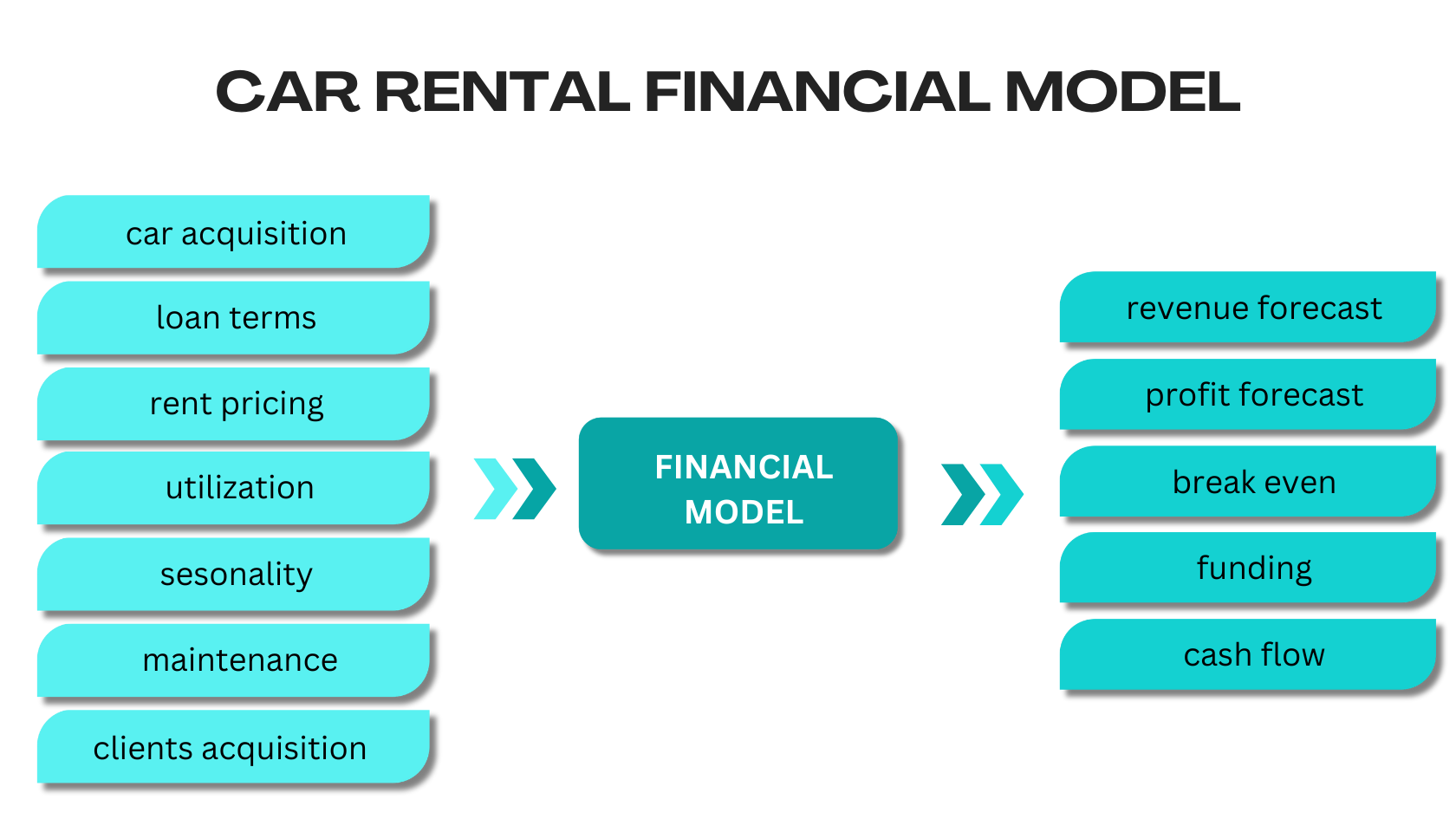 How to Build a Financial Model for a Car Rental Business: A Practical Guide