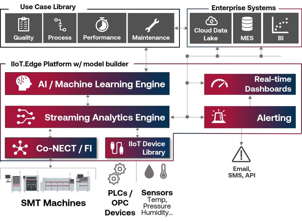 A Proven AI Algorithm to Reduce AOI False Calls and Manual Verification by Up to 60%