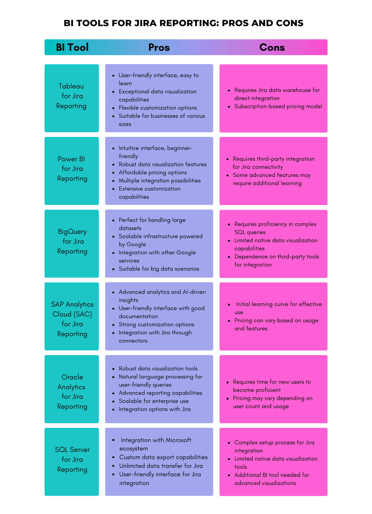 Choosing the Best BI Tool for Your Jira Reporting: Comprehensive Comparison