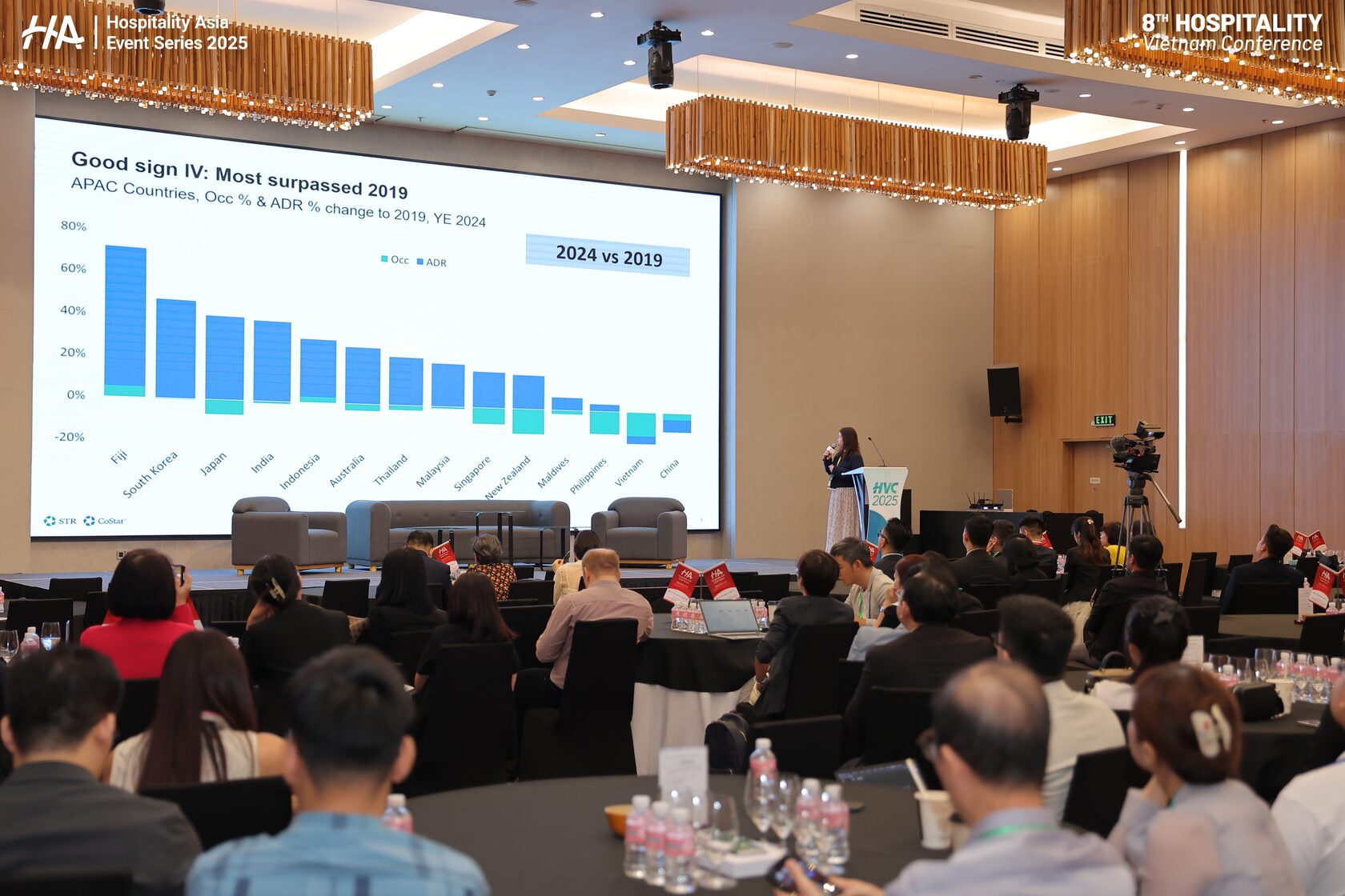 Post Event 8th Hospitality Indonesia Conference 2025 #HVC2025