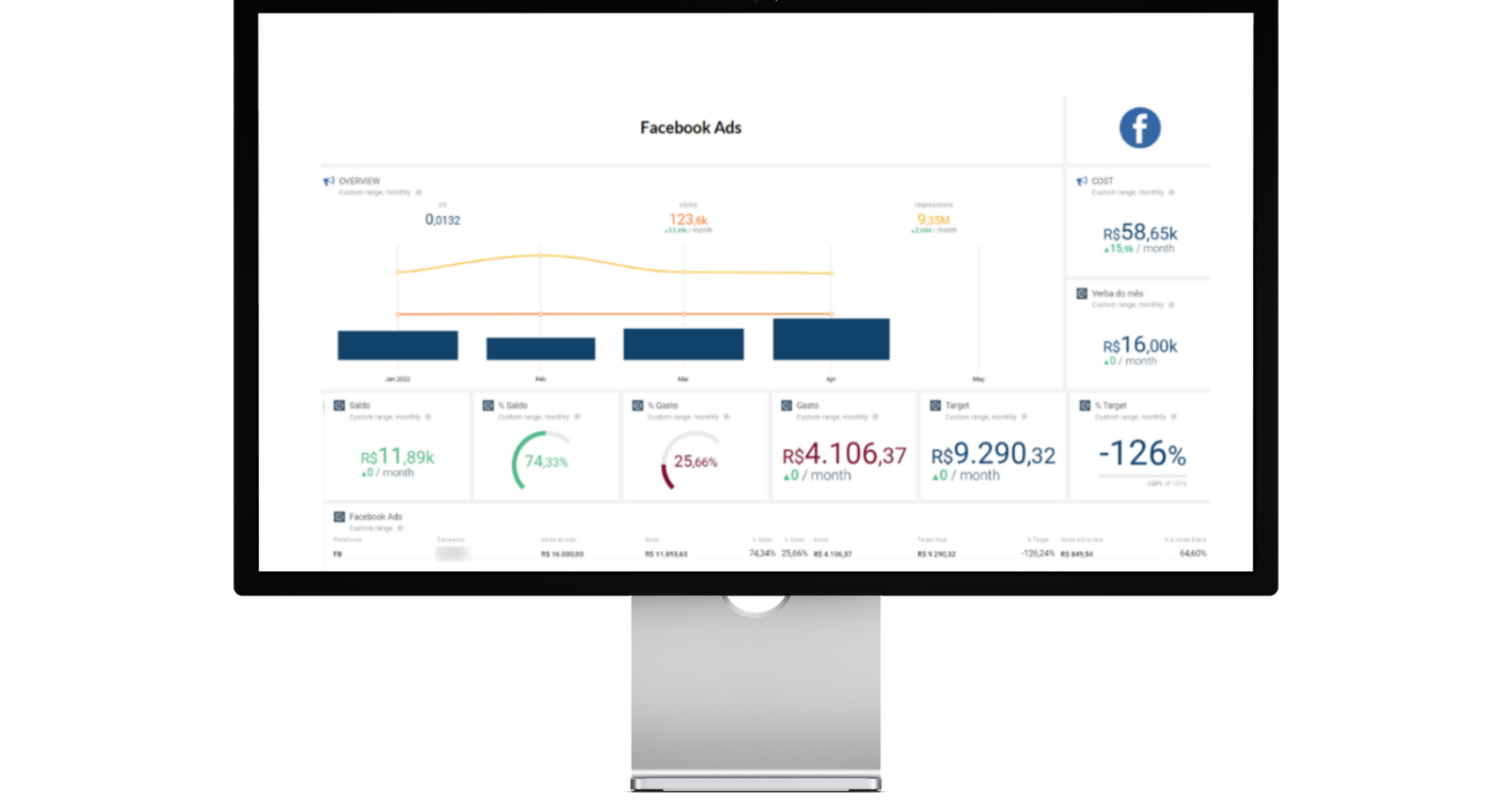 Campaign Dashboards: Consulting and Advisory - Bytebio