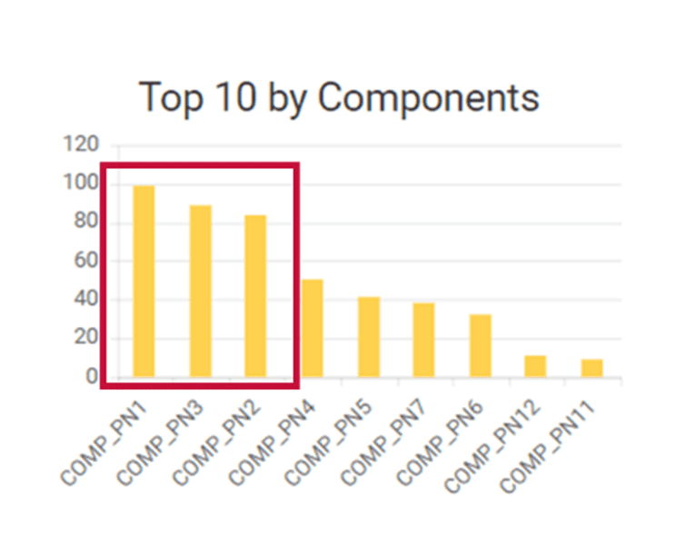 How to Eliminate False Calls with a Drill Down SMT Analytics Tools (AOI & SPI)