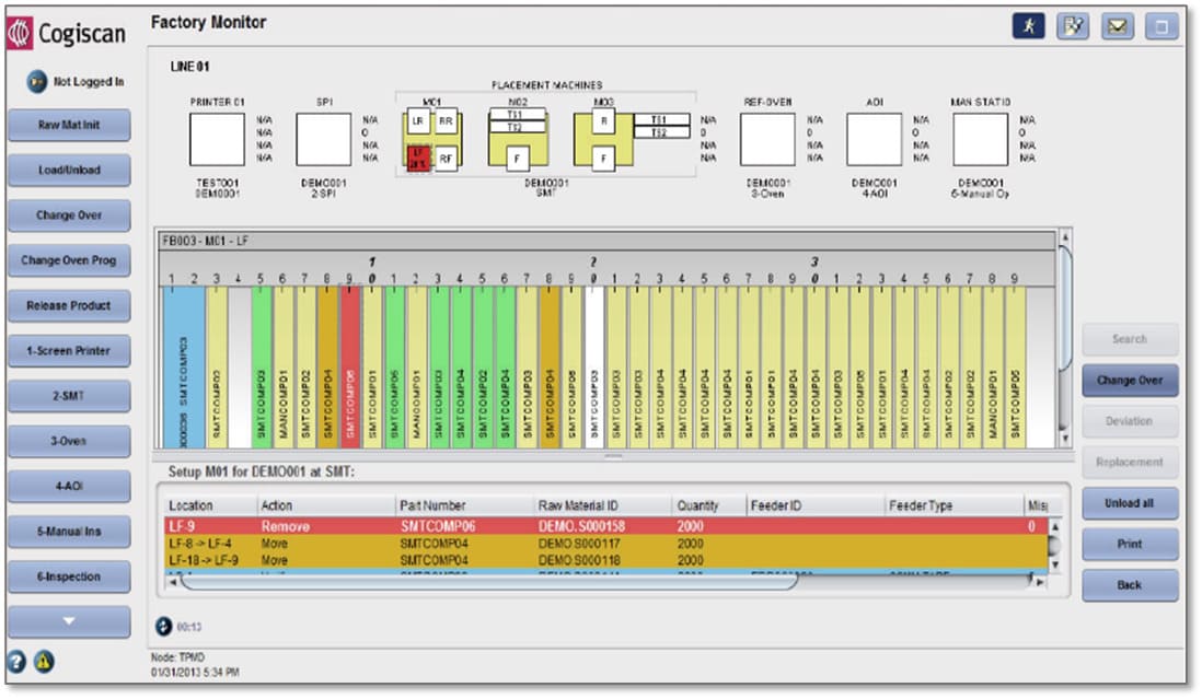 Cycle Time Optimization in PCBA Manufacturing
