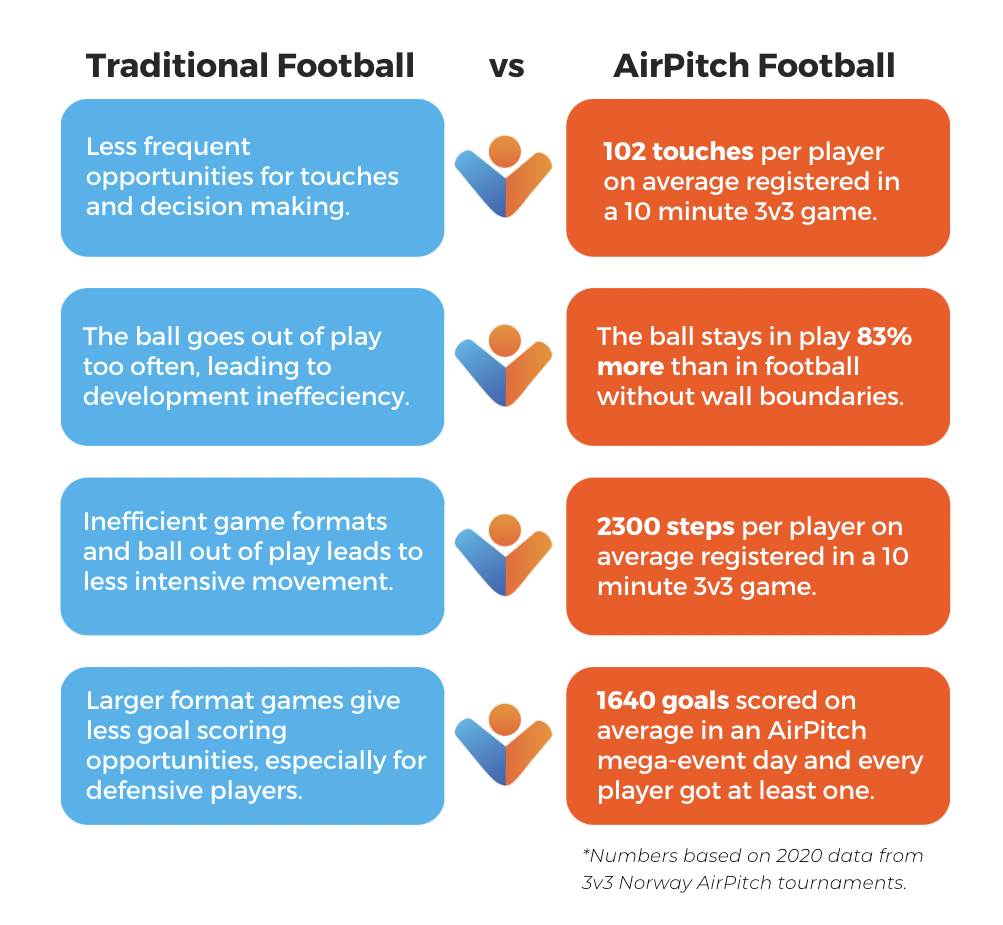 AirPitch Football International