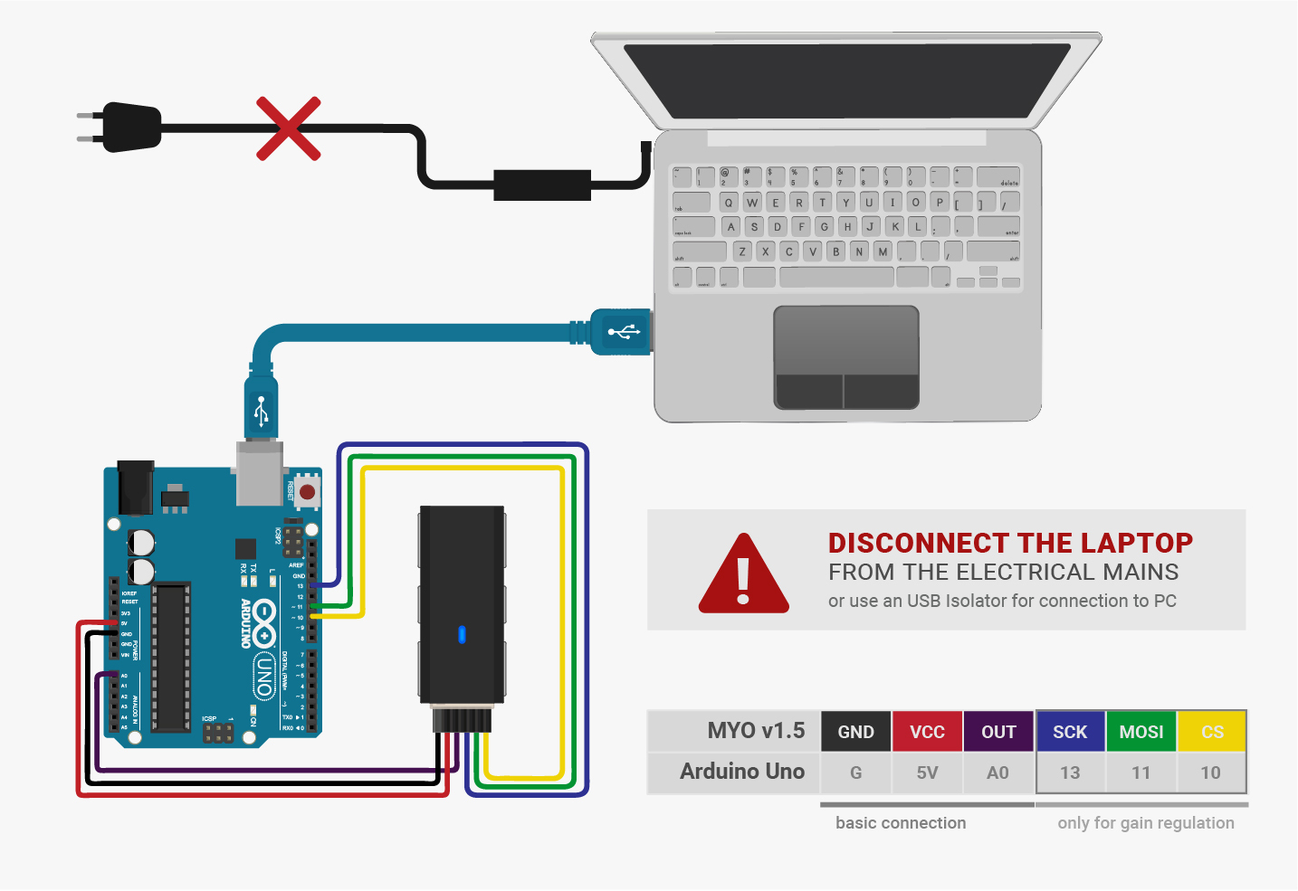 Muscle Sensor MYO v1.5: connection to Arduino
