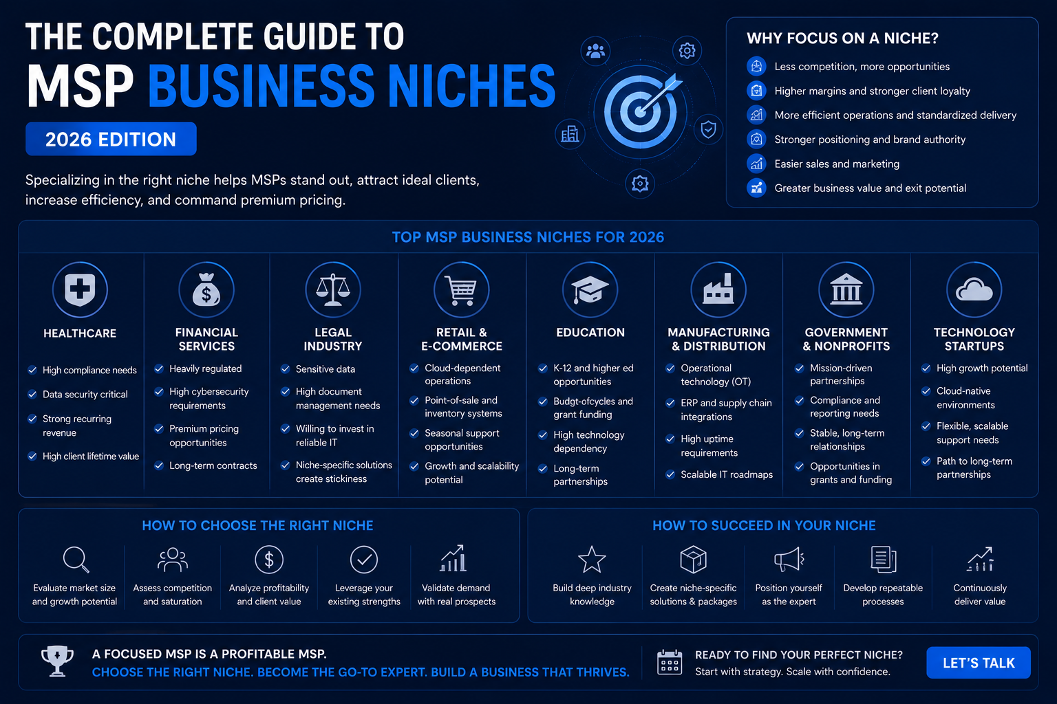MSP Business Model: Complete 2026 Wiki Guide – Niches, Markets, Trends ...