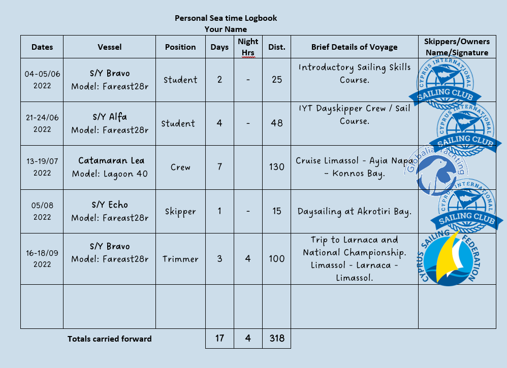 Cyprus Skippers Training Center (CSTC)