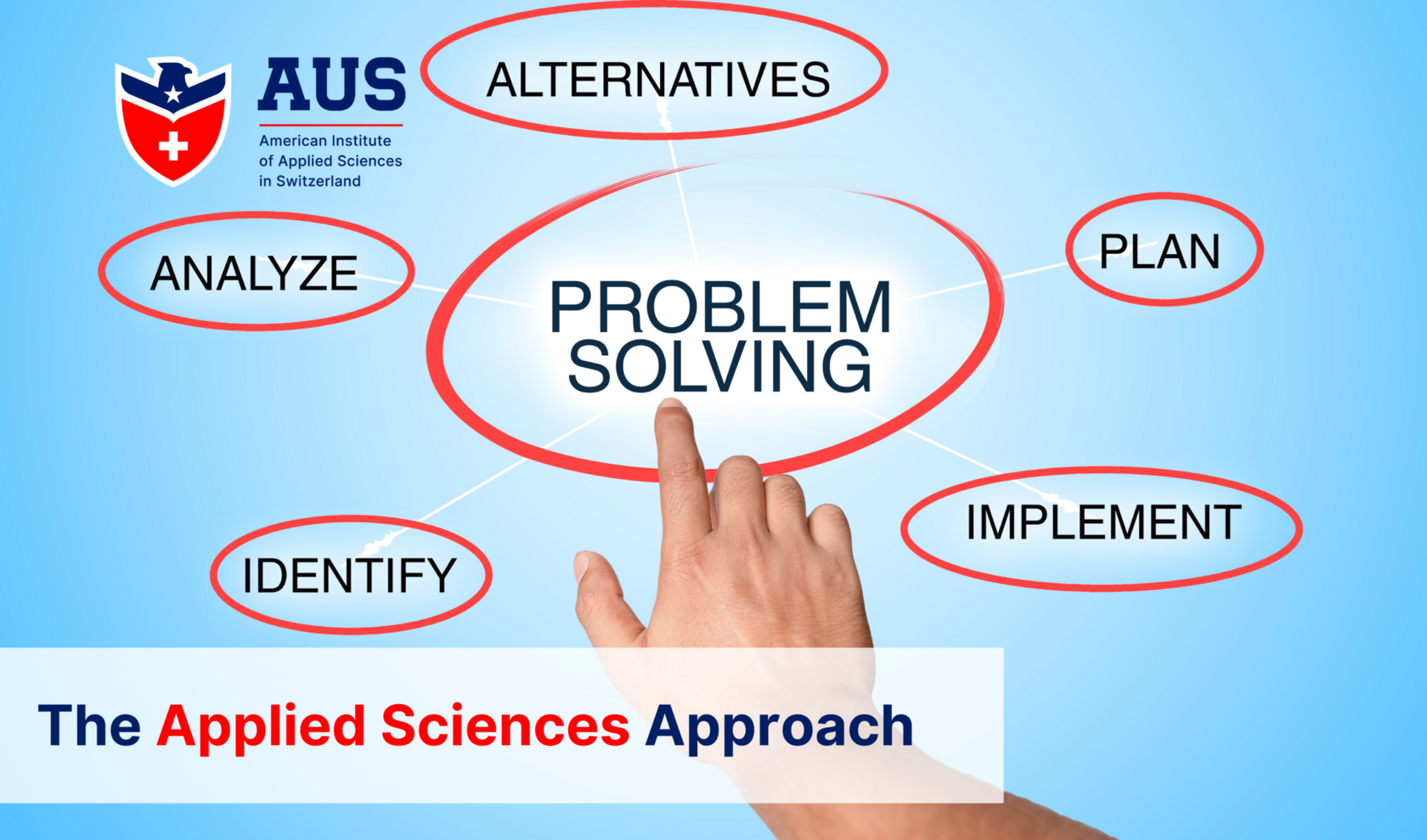 What is the Applied Sciences approach? A simple guide. The Science in ...