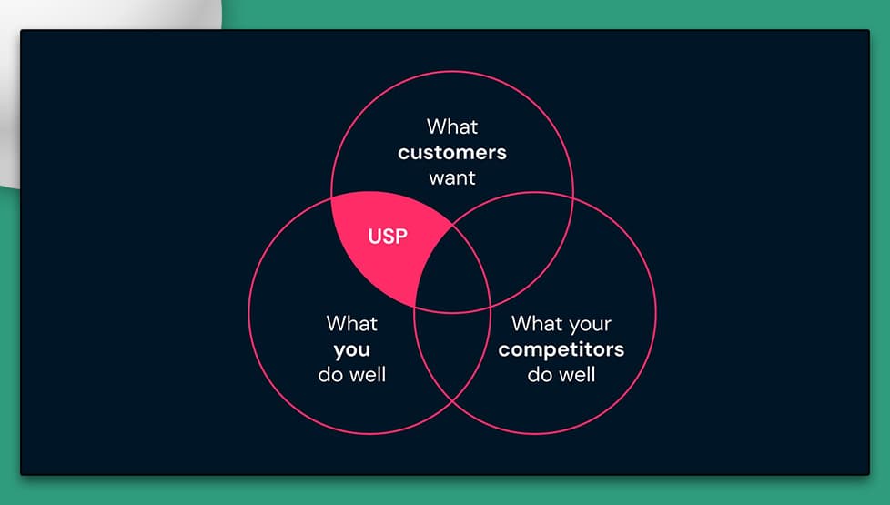 How to Create a Strong Unique Selling Proposition (USP)