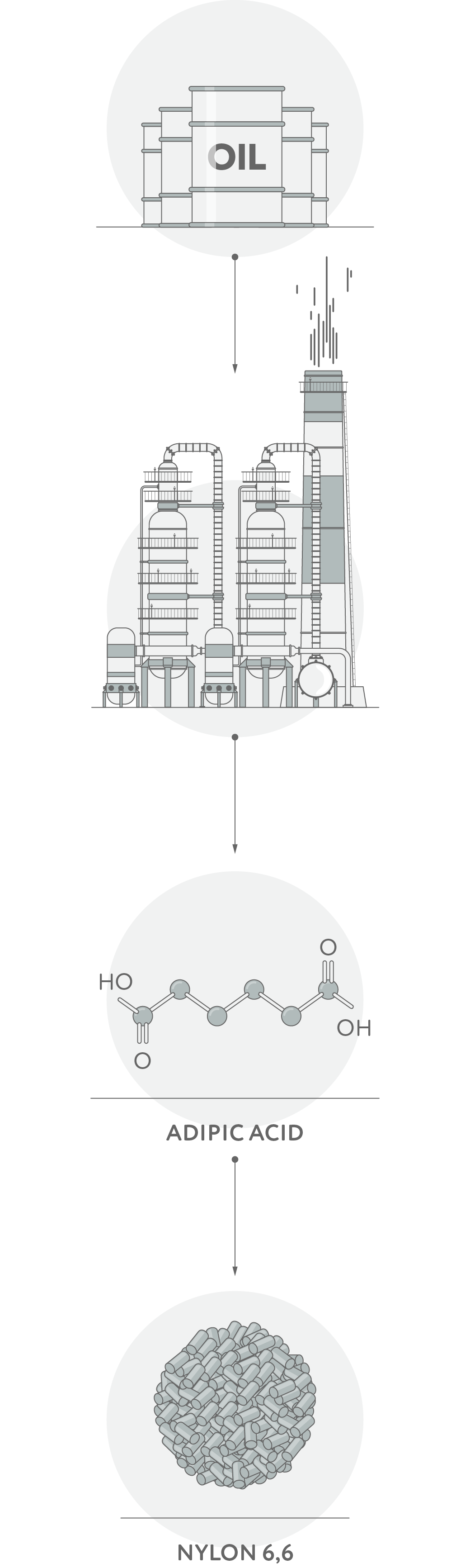 Bio-Adipic Acid | Sustainable, Eco-Friendly Chemicals by OzoneBio