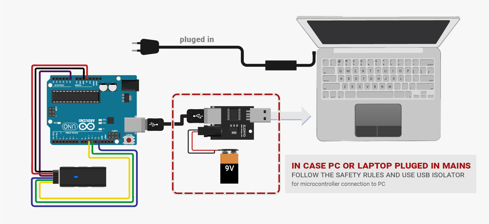 Muscle Sensor MYO v1.5: connection to Arduino