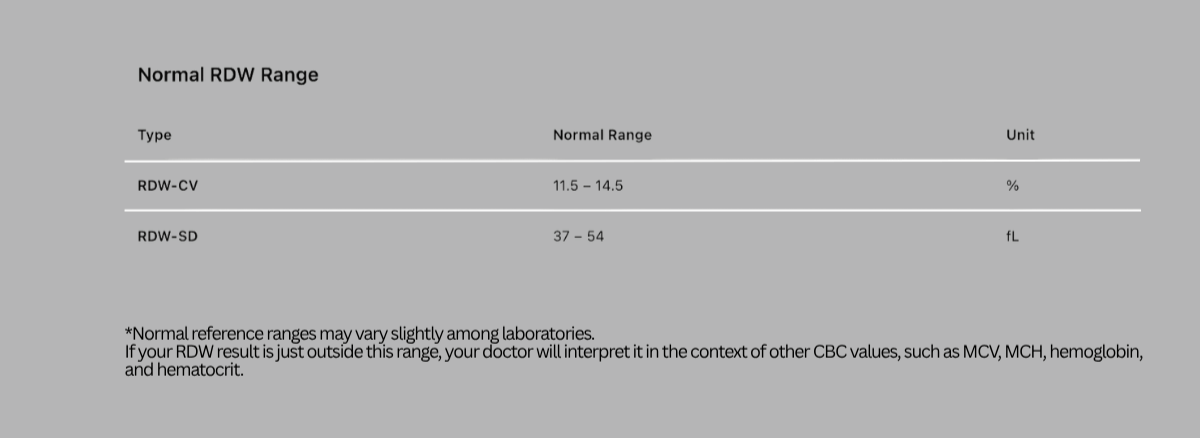 RDW Blood Test: Meaning, Normal Range, and How to Interpret Your Results