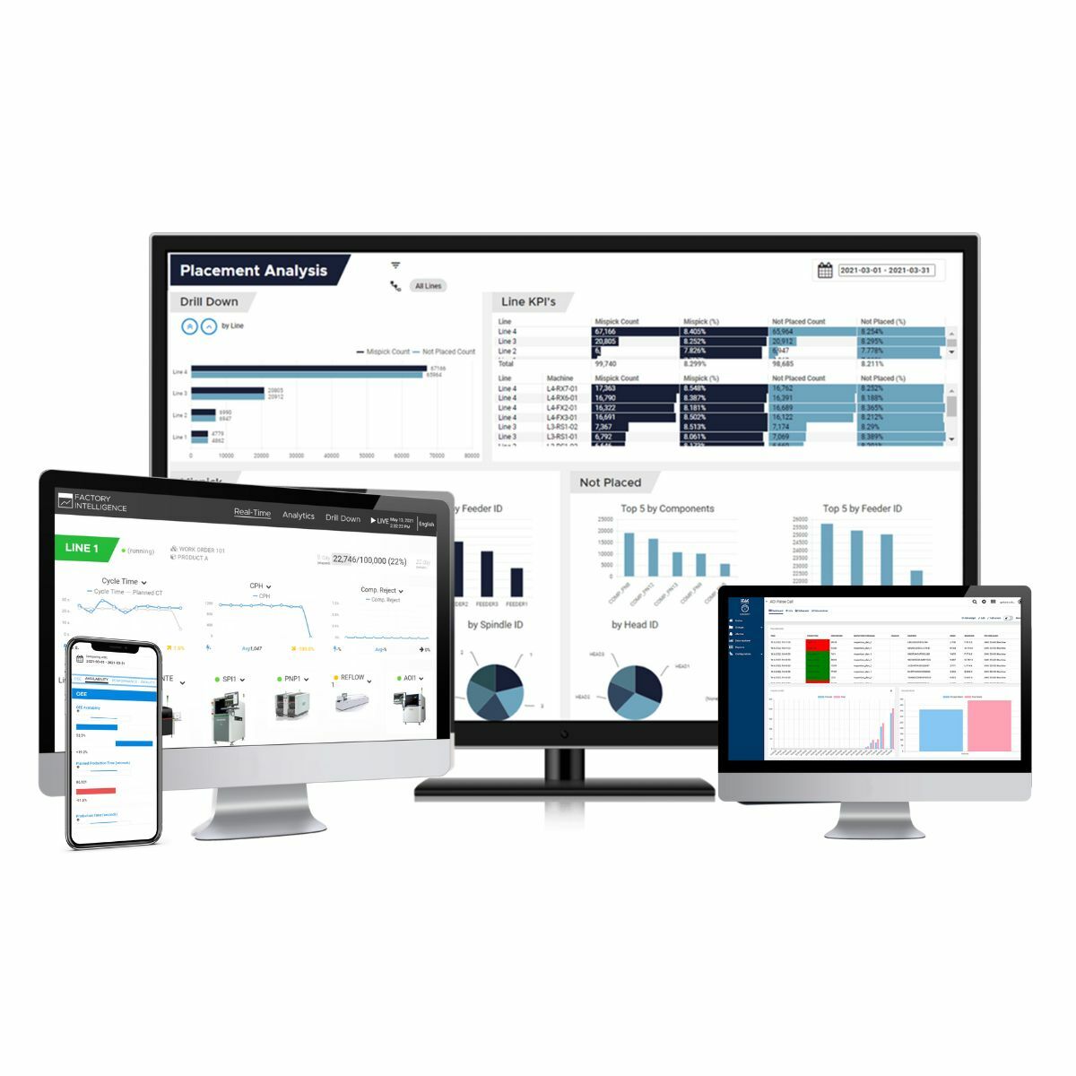 Track, Trace & Control + Analytics - Harnessing Traceability Data for ...