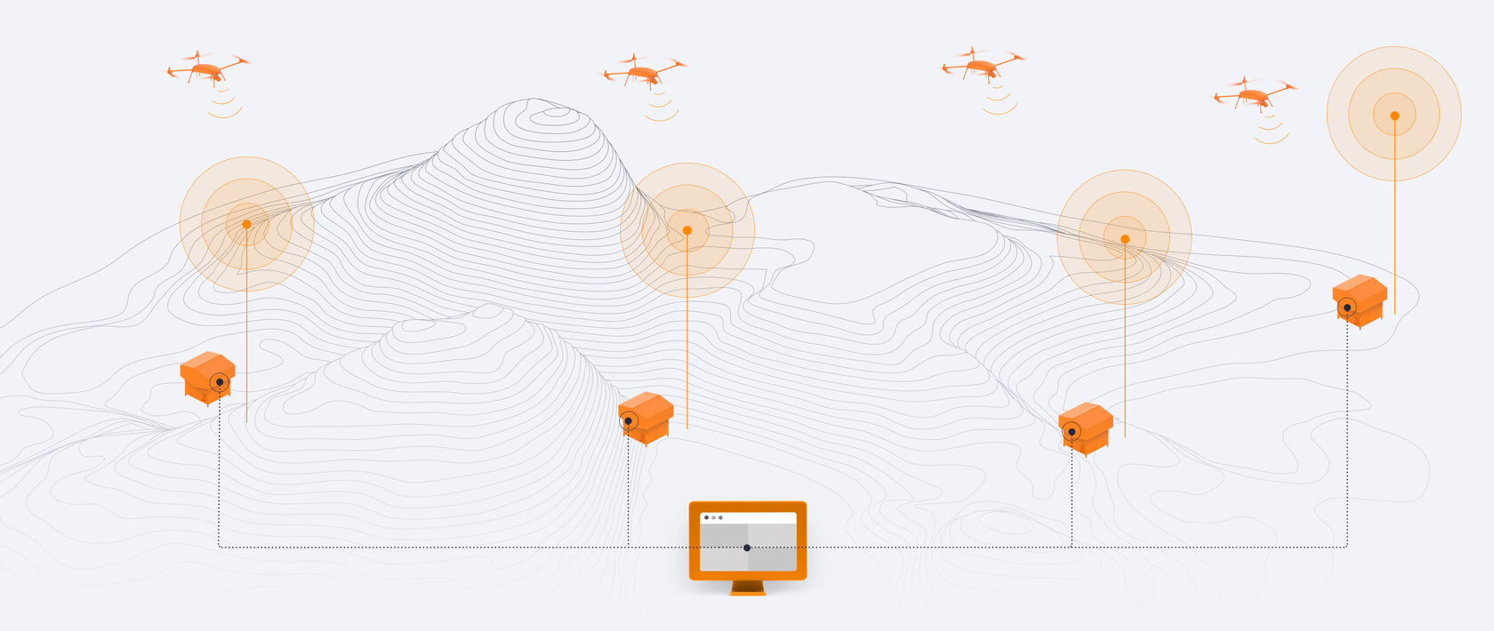 Autonomous drone technology solutions for security critical ...