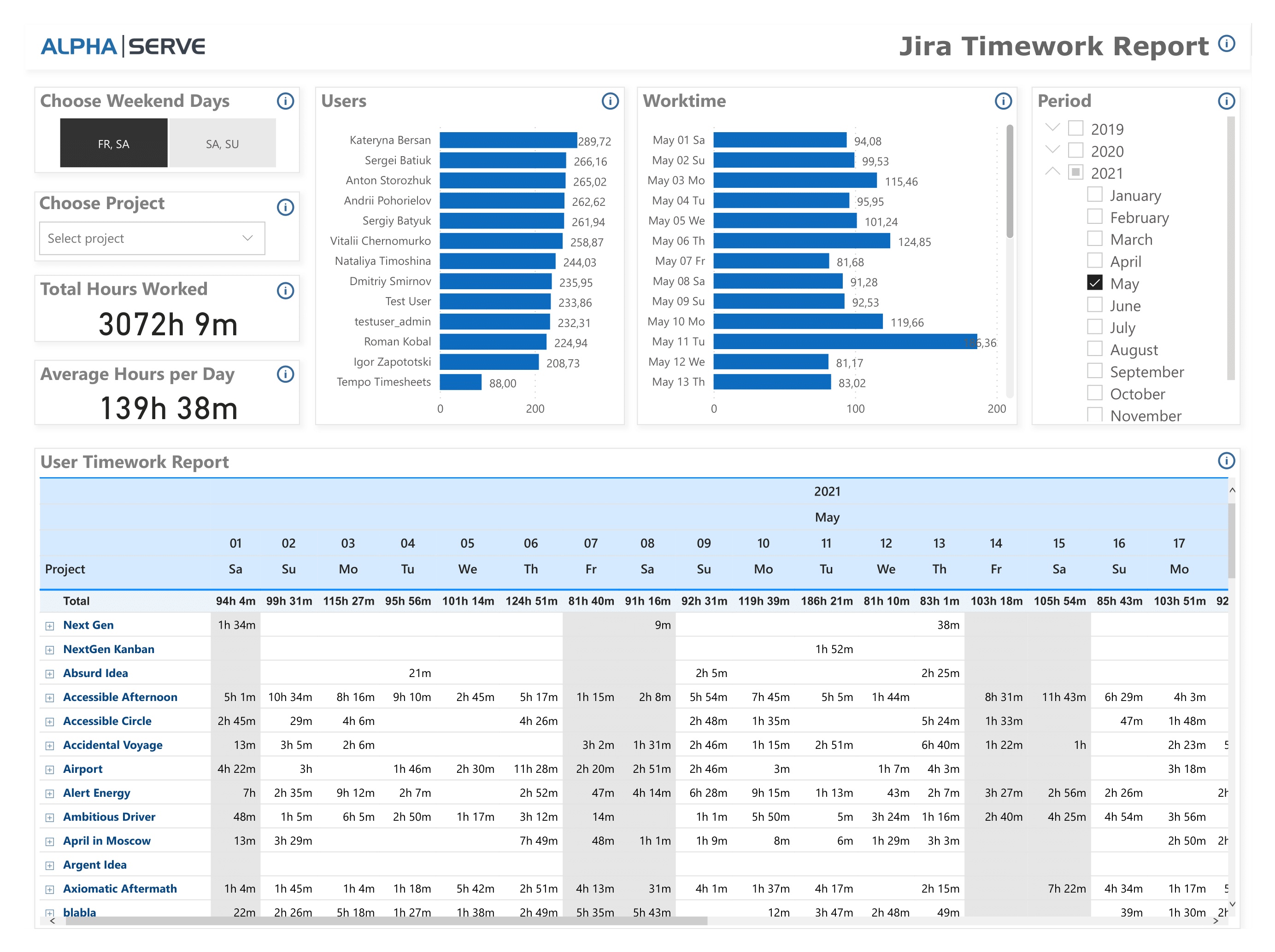 Power BI Connector for Jira Introduces Dashboard Templates for Jira ...