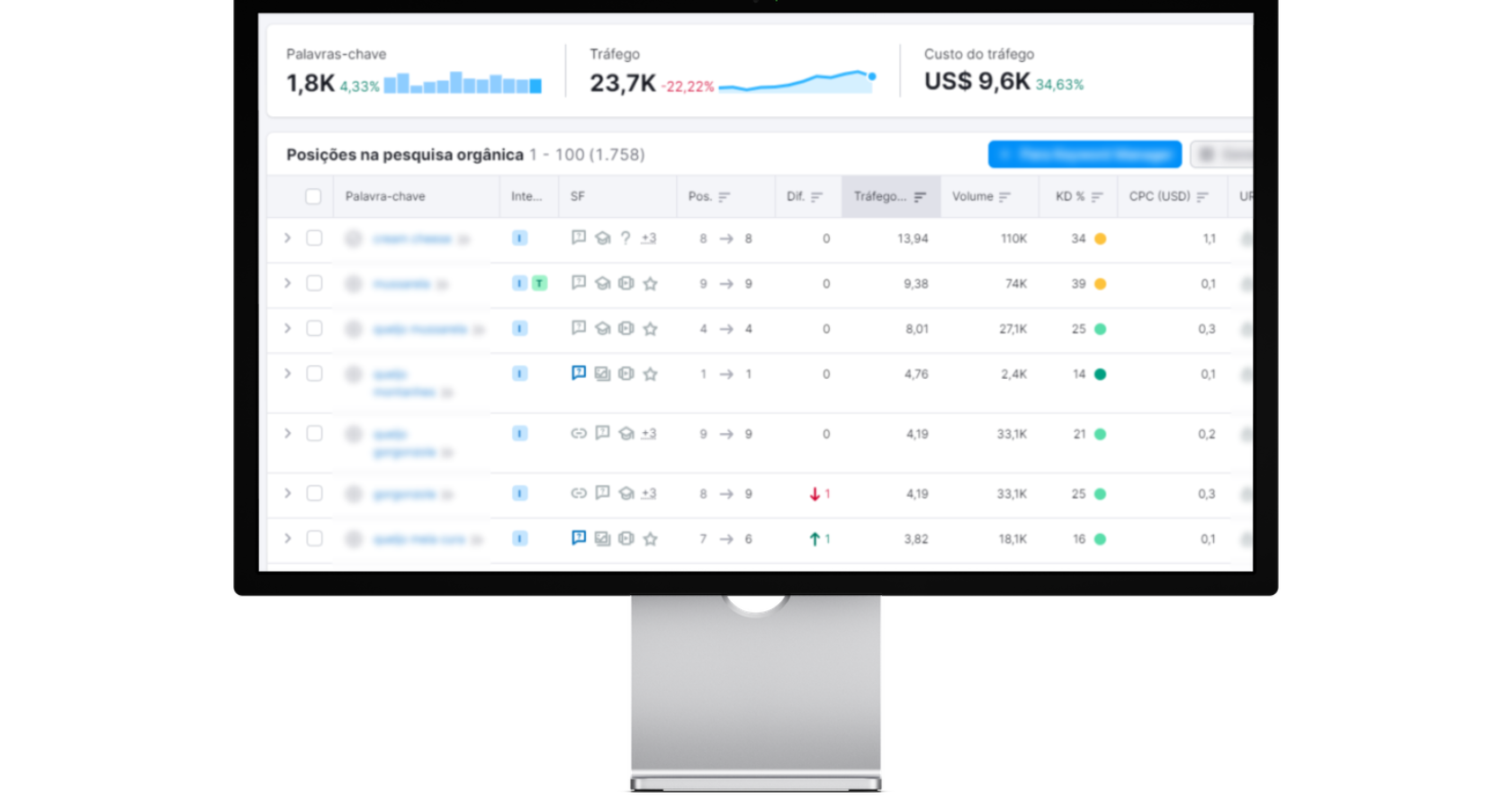 Word Monitoring: Consultancy and Advisory - Bytebio