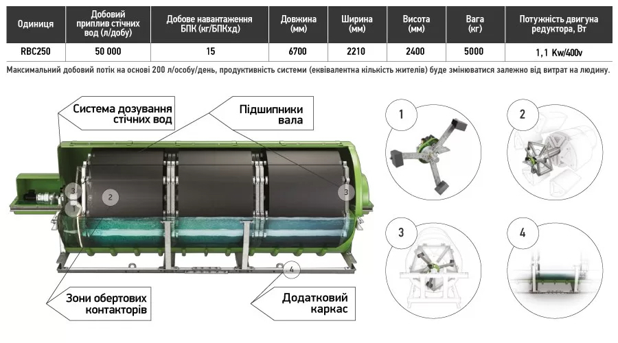 Станції ротаційної біологічної очистки стічних вод - Kingspan BioDisc