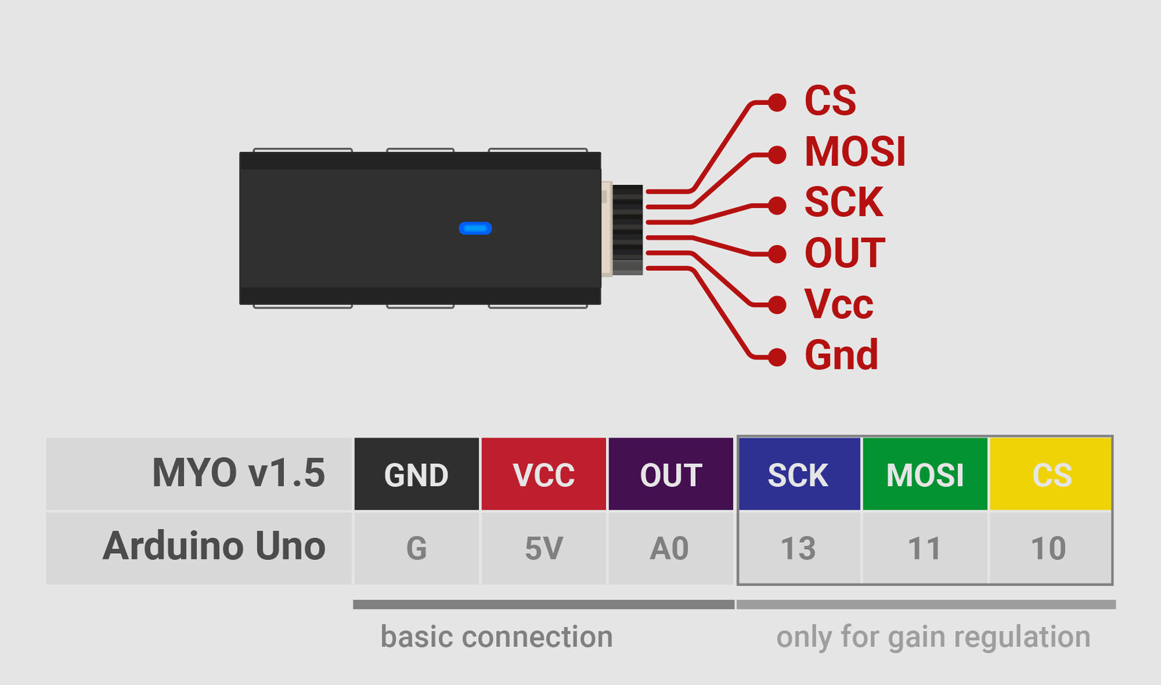 Muscle Sensor MYO v1.5: connection to Arduino