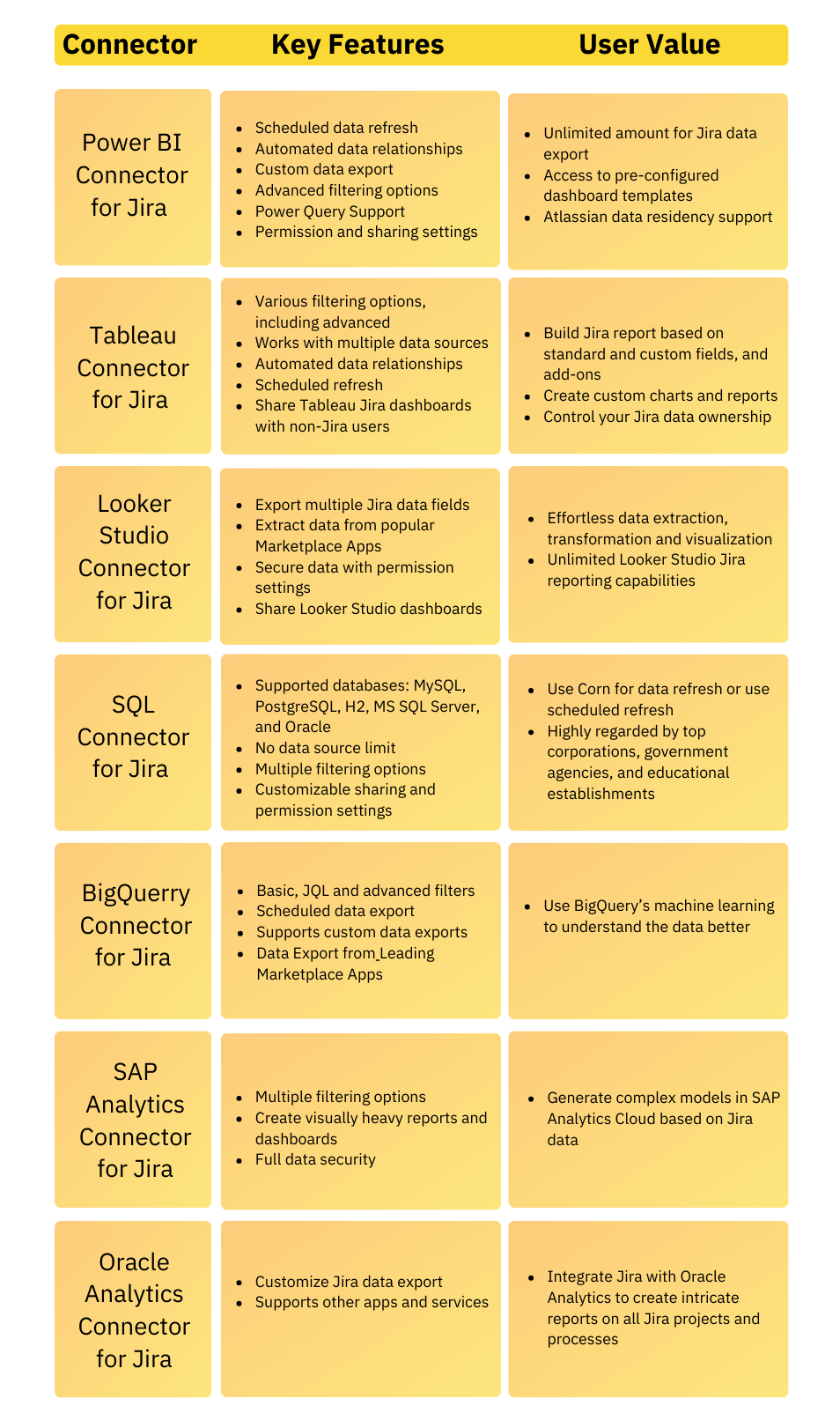 7 Jira Connectors: Jira Software Integration Made Easy