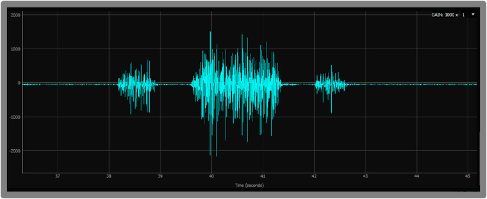 Getting Started with Wireless EMG sensor MYOblue v1.2