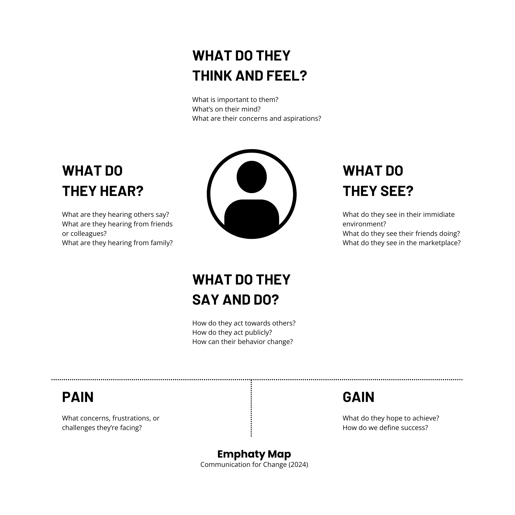 Experience - Design Thinking Training
