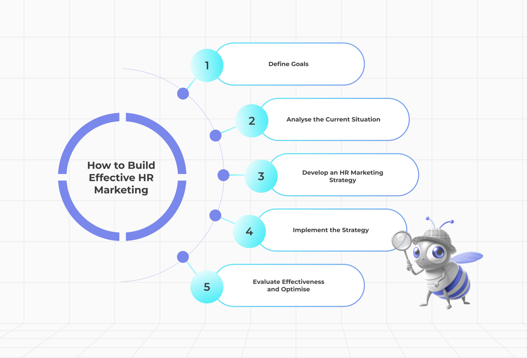 HR Marketing: Basics, Goals, Tools, and Strategy Examples