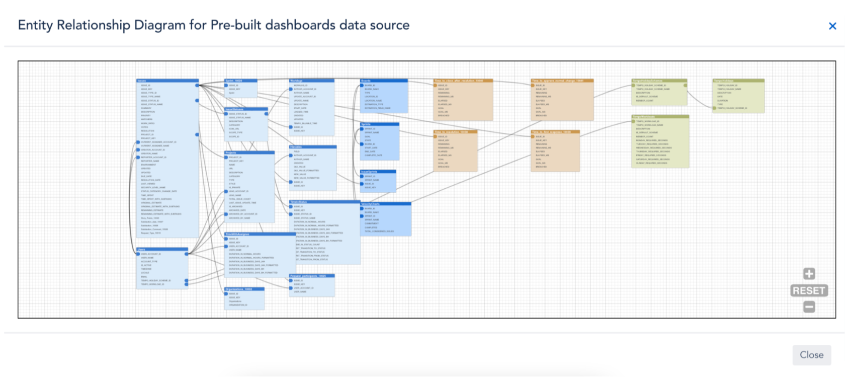 Mariadb Jira Integration How To Connect Jira To Mariadb With Sql Connector For Jira