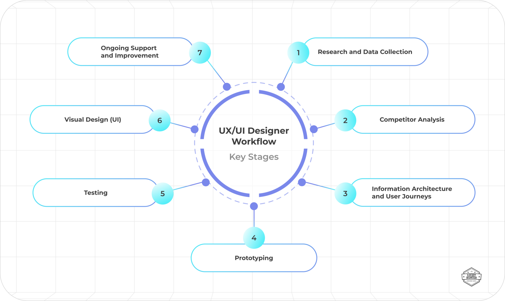 UX/UI Designer: Everything About the Role, Skills, Tools, and 2025 Trends