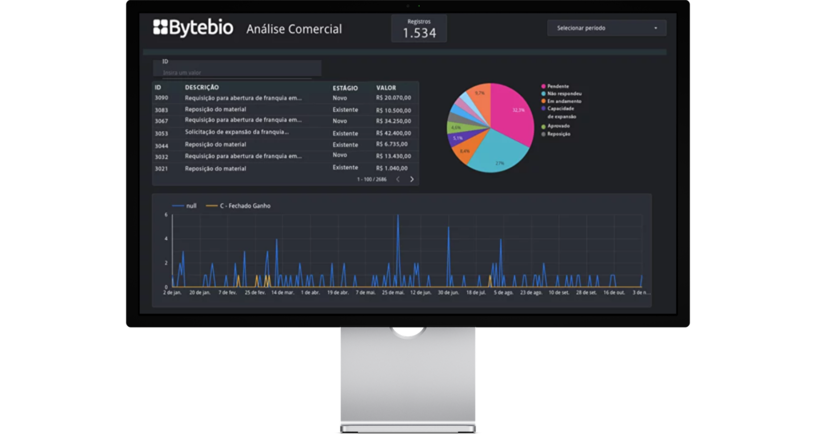 Cuadros de Mando Comerciales: Consultoría y Asesoría - Bytebio