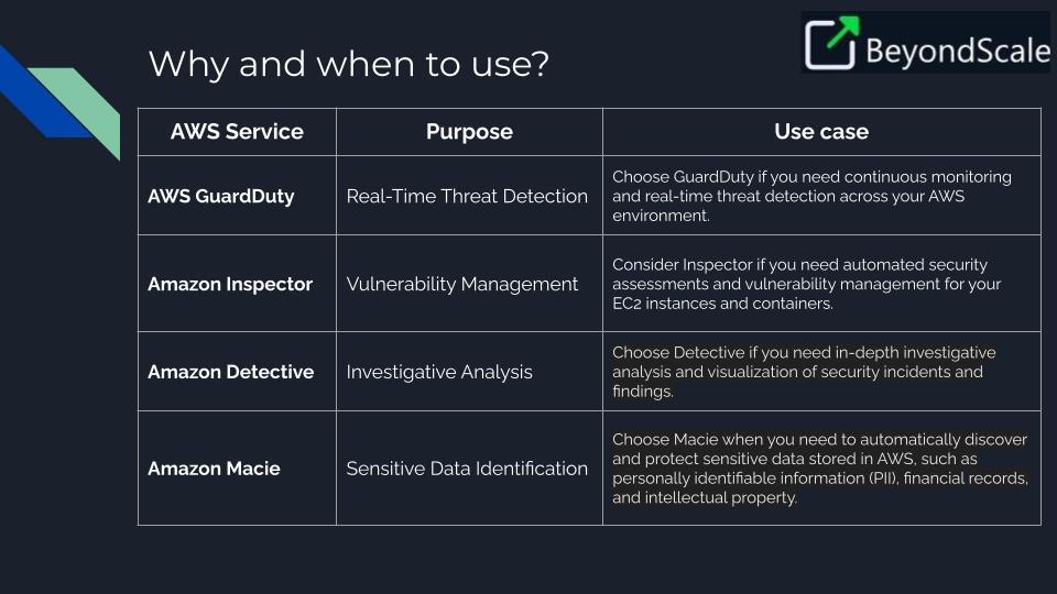 AWS Security Services - An Overview