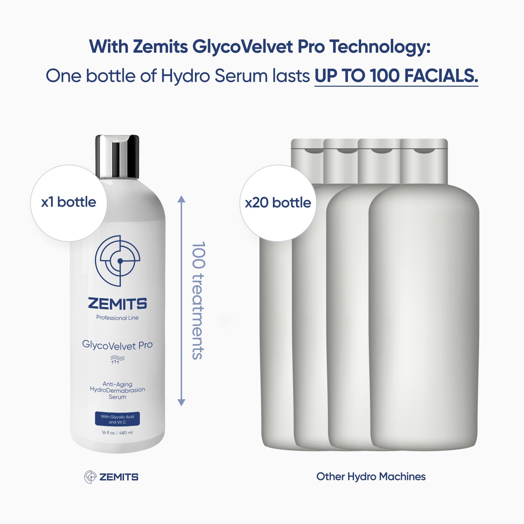 Zemits GlycoVelvet Pro Advanced Anti-Aging HydroDermabrasion