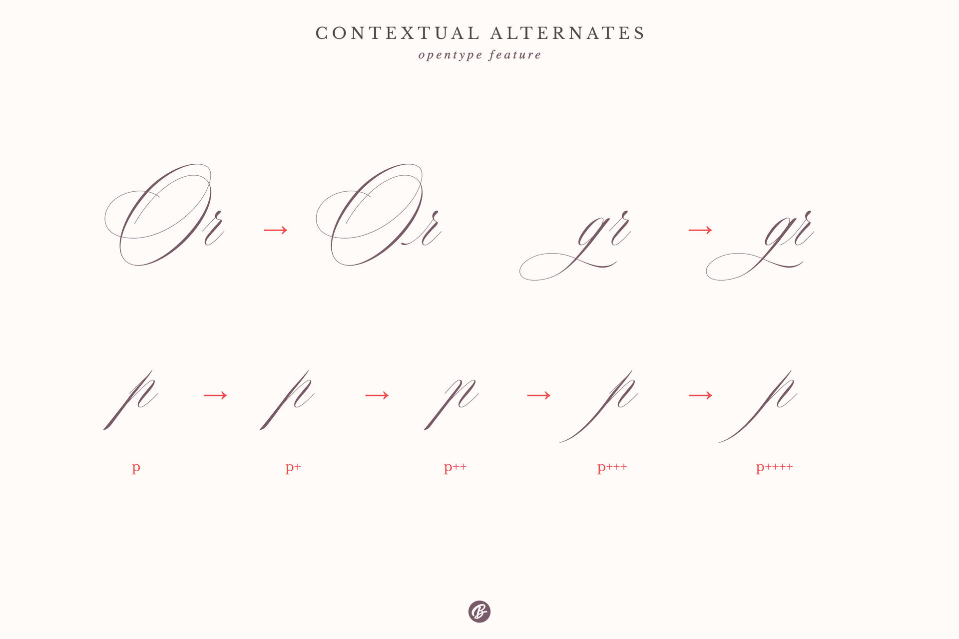 Juliette Font | Romantic wedding script by Blessed Print