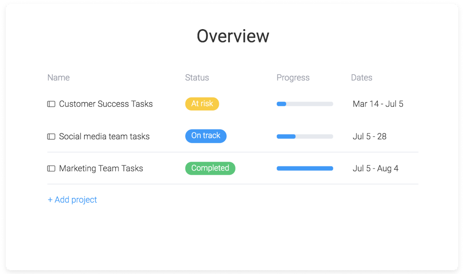 monday.com Reporting: The Ultimate Guide