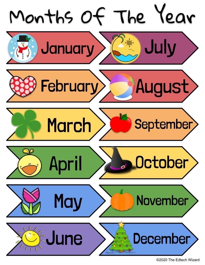 Months in English in Order: How to Spell and Pronounce All the Month ...