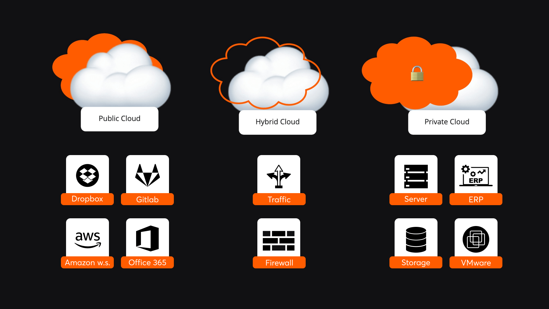 10+ Cloud Computing Examples: Guide to Advance Business