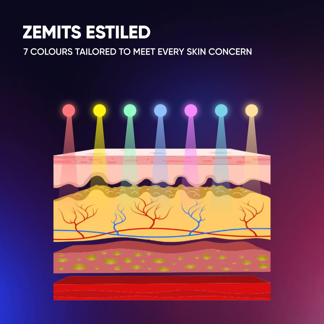 Zemits EstiLED New LED Light Therapy System with laser lights for Sale ...