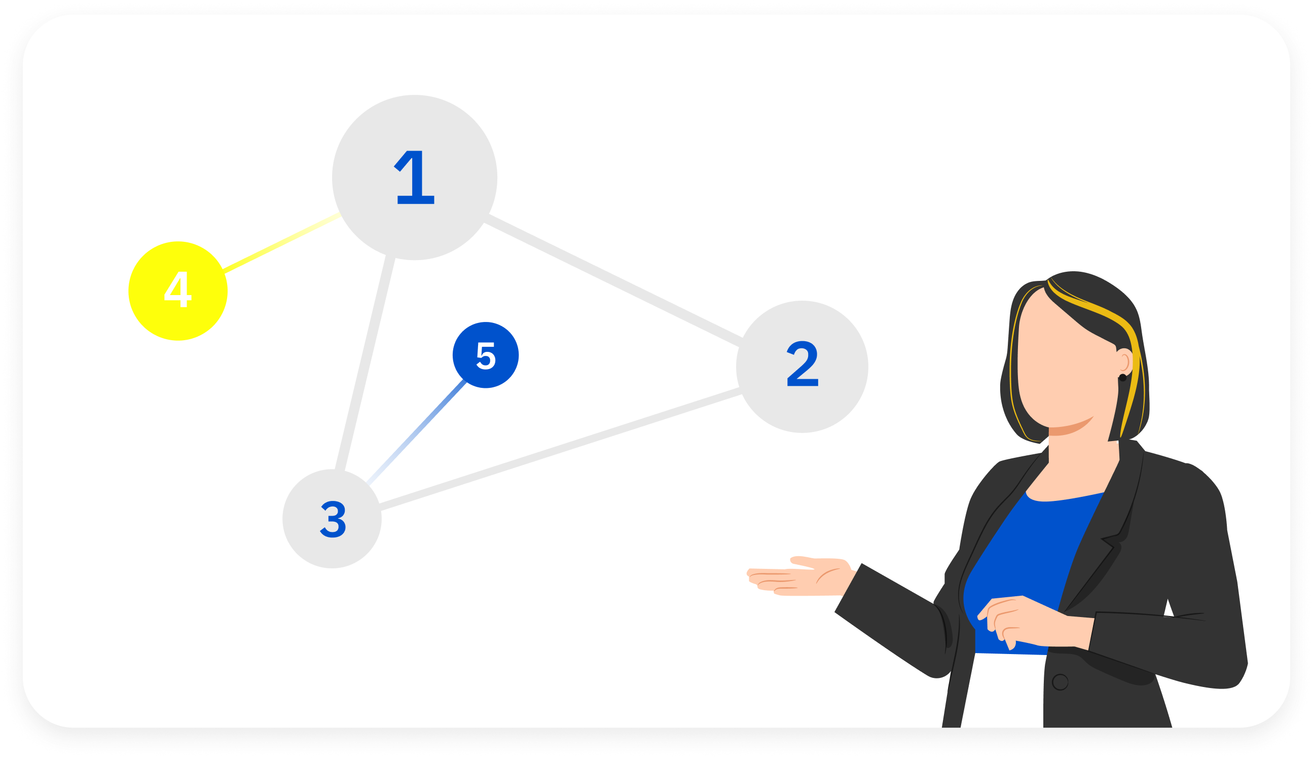 Power Bi Data Modeling Why To Create Power Bi Table Relationships In