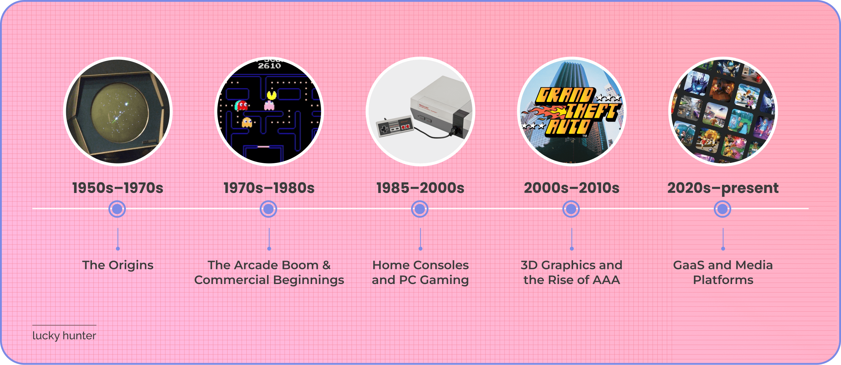 Game Development: All about Genres, Careers, Skills, Salaries & Trends