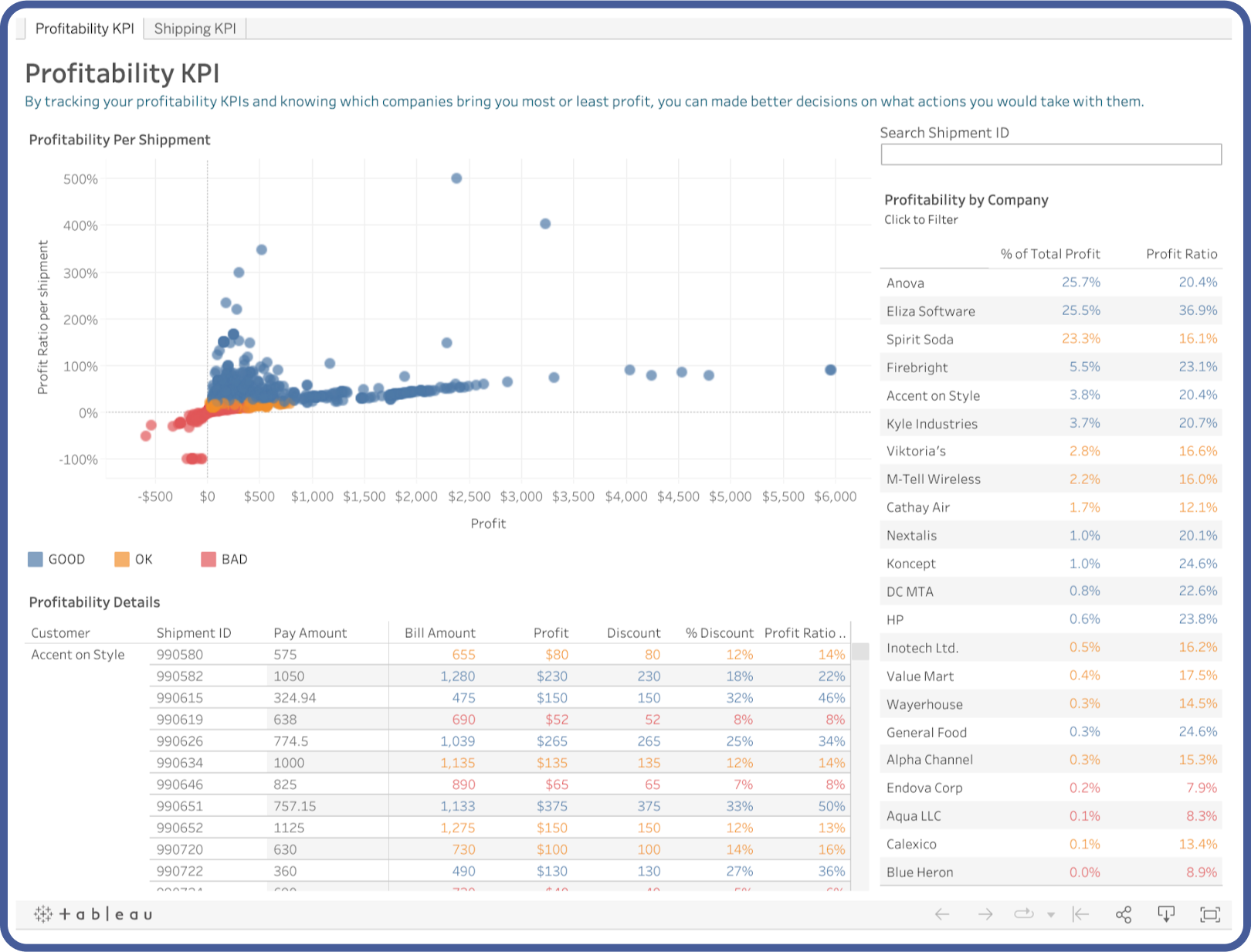 Everything You Need to Know About Tableau Reporting