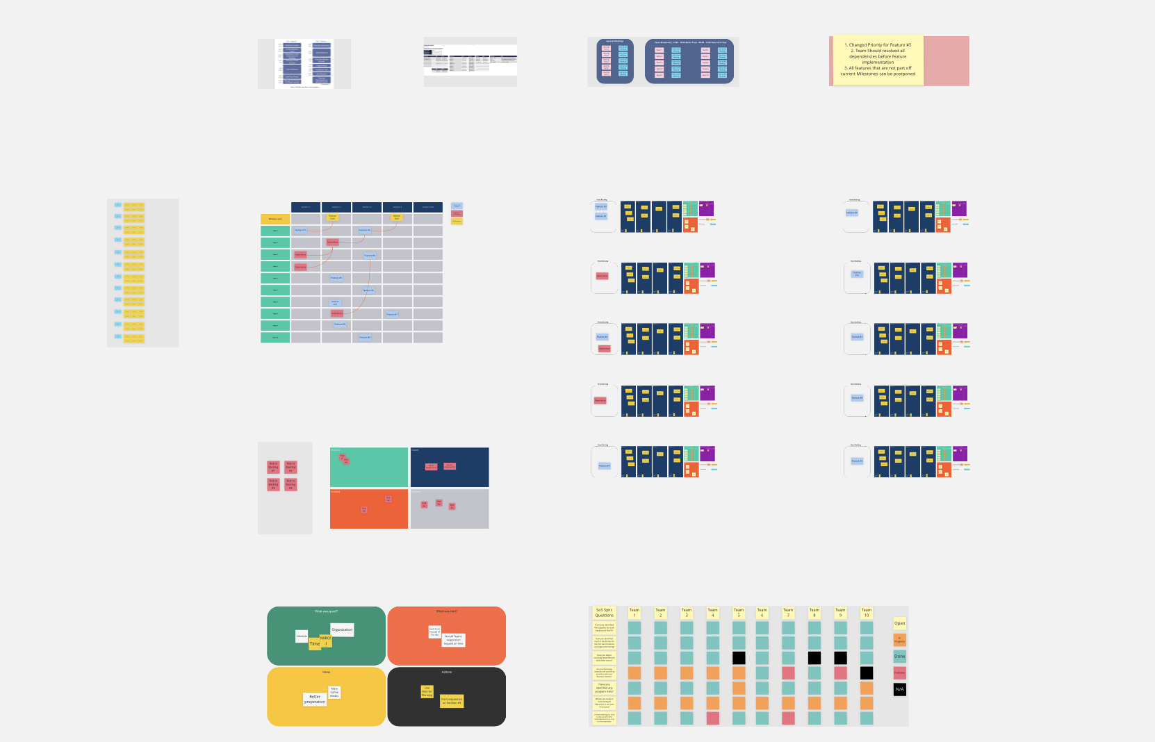 Miro шаблон для SAFe PI Planning | AgileLAB