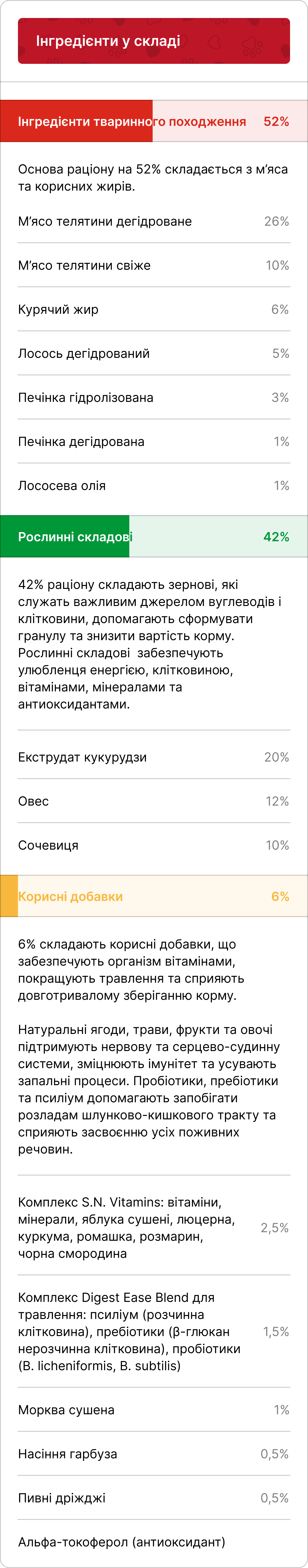 Сухий корм для собак Свіжа телятина Practik Daily купити в Україні