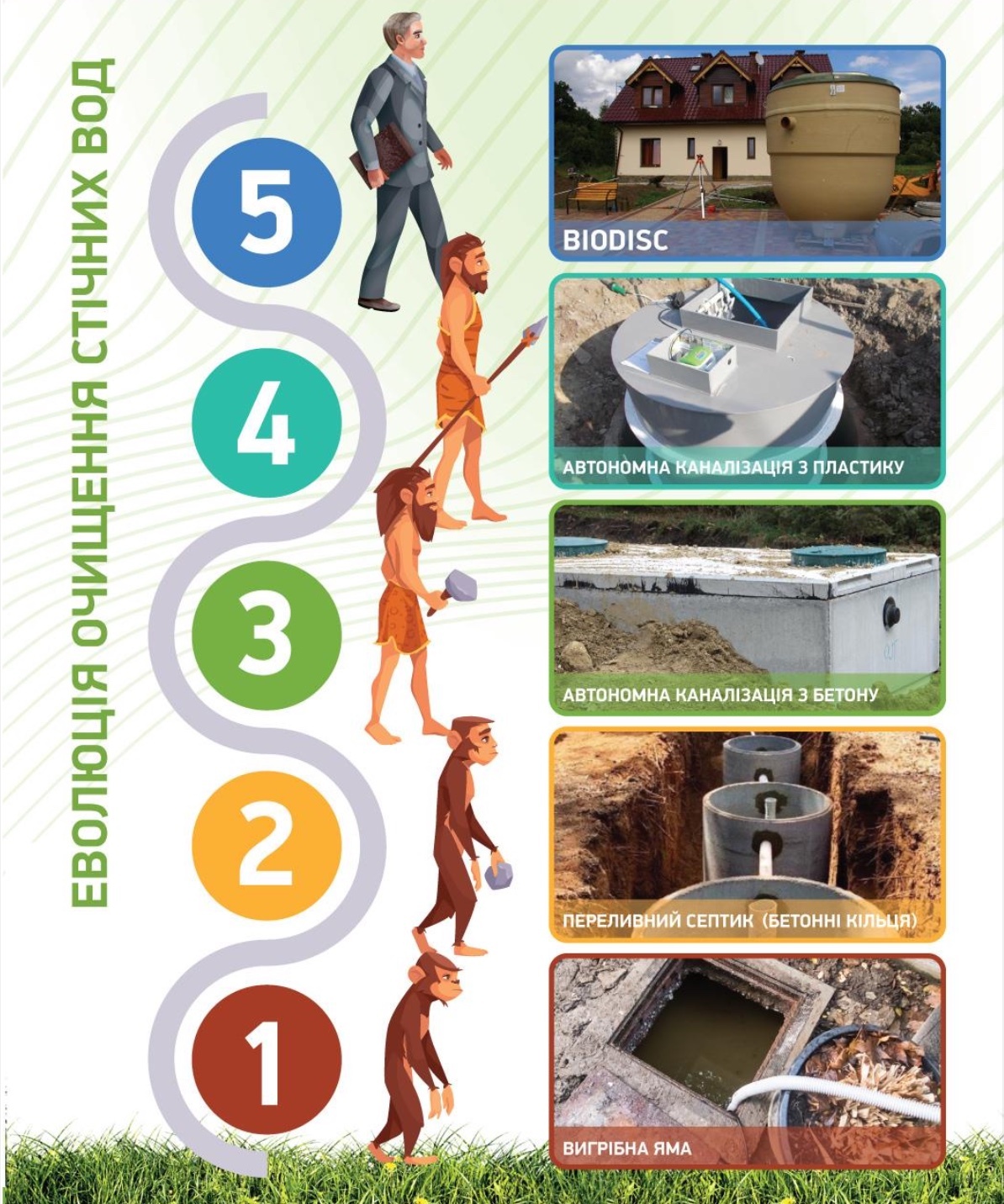 Станції ротаційної біологічної очистки стічних вод - Kingspan BioDisc