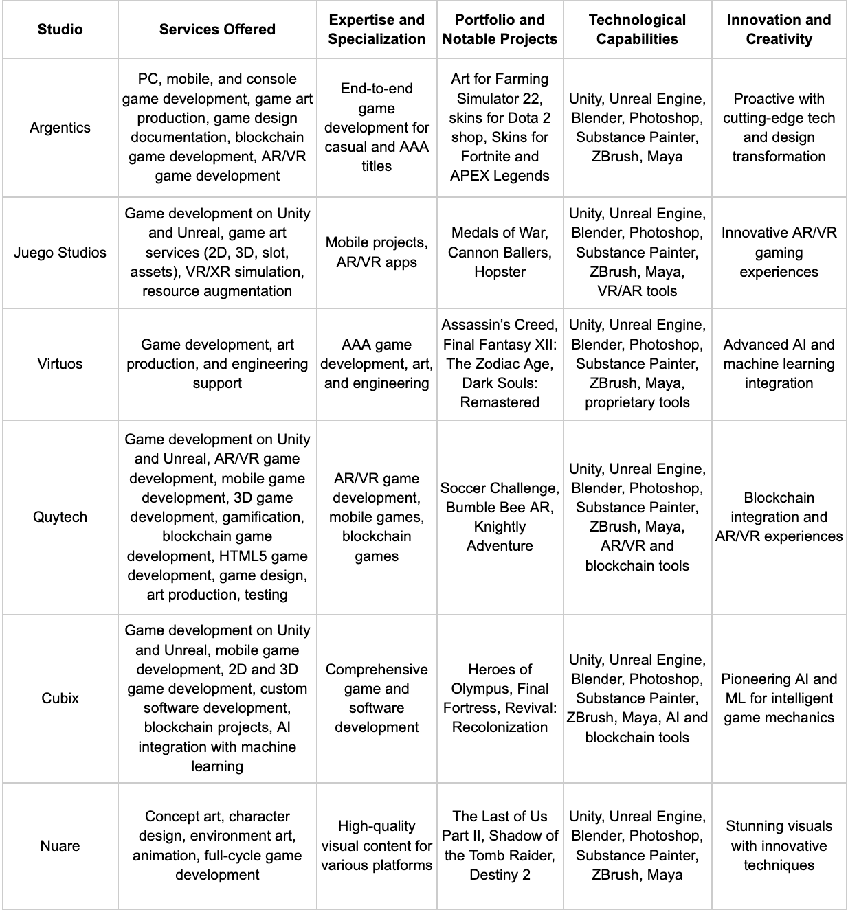 Top 10 game development outsourcing companies