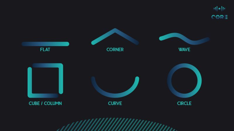 LED Screen Rental Services in Khobar, Dammam, Riyadh | The Core